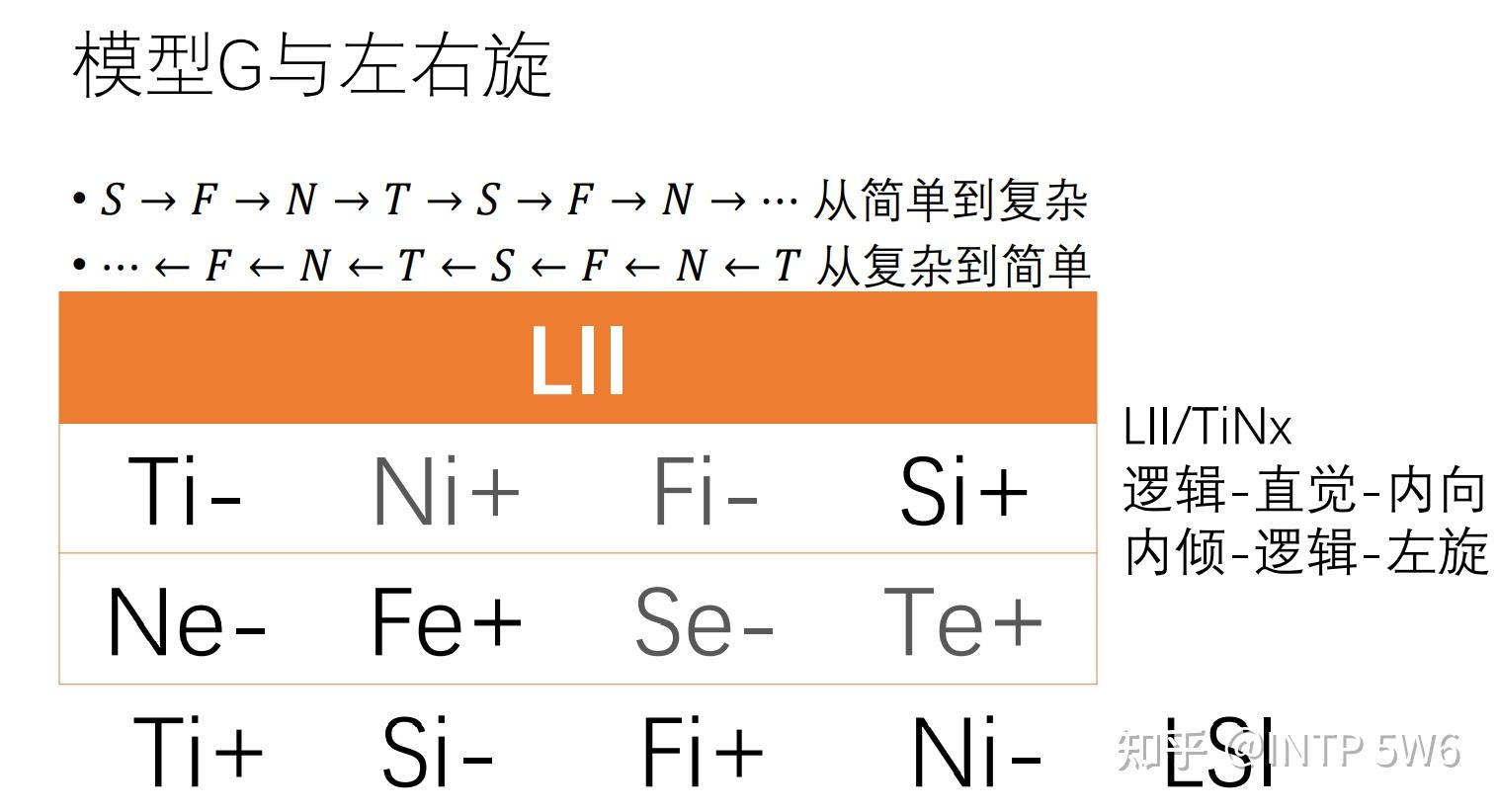 Socionics入门与地图（2021年3月14日更新） - 知乎