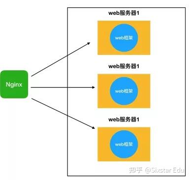 Web 开发的重要概念辨析：CGI、WSGI、uWSGI、ASGI…… - 知乎