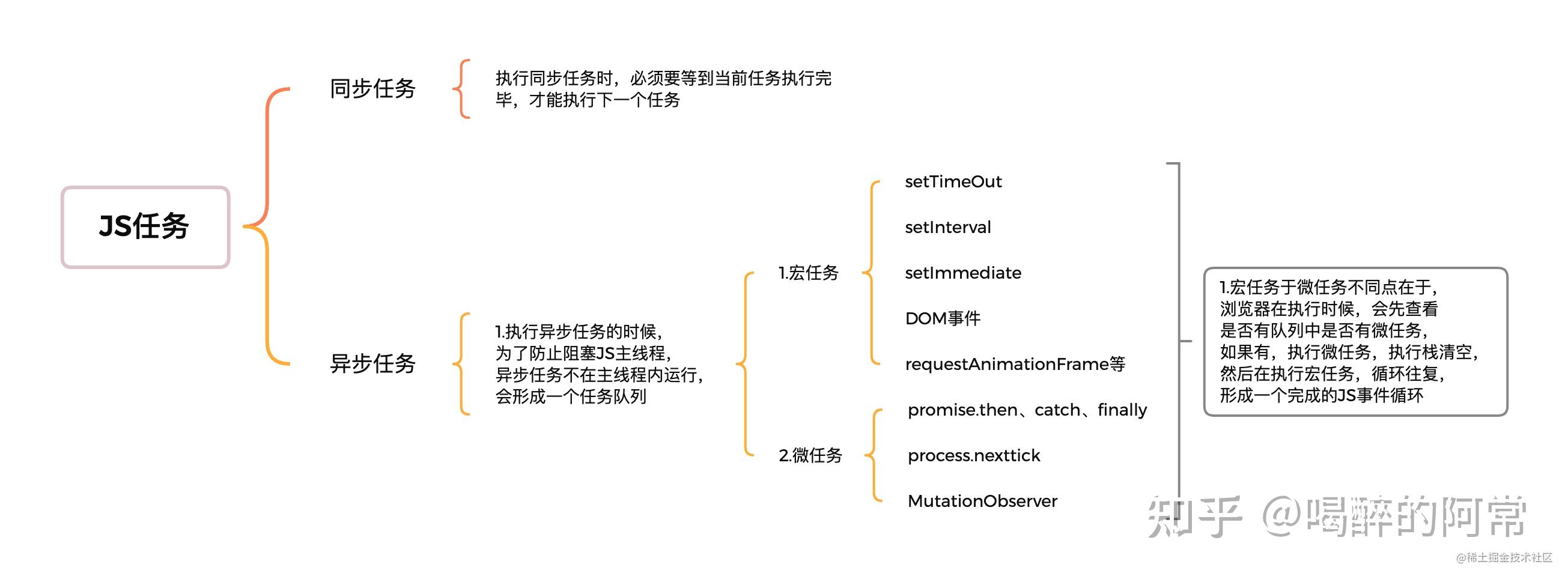 理解Javascript事件循环机制(Event Loop) - 知乎