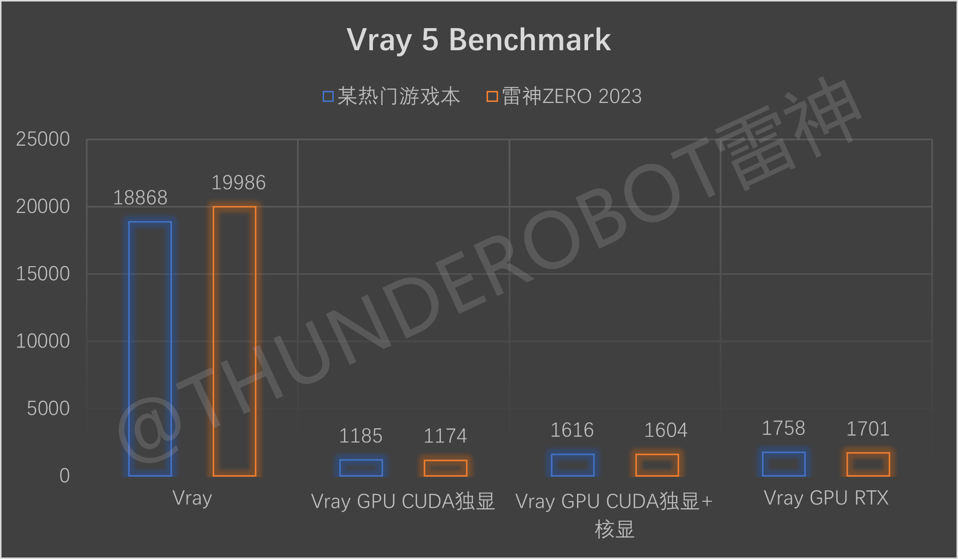 8-9K价位段最强PK！i9-13900HX+RTX 4060怎么选？ - 知乎