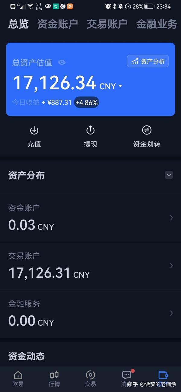 19487会不会不可逾越？ - 知乎