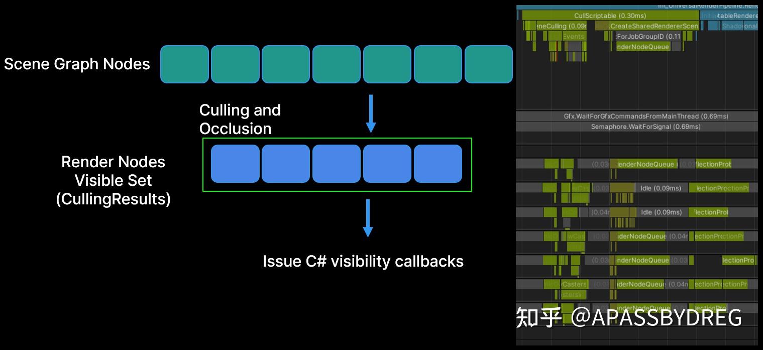 Unity 的渲染架构（SIGGRAPH 2021 Course） - 知乎