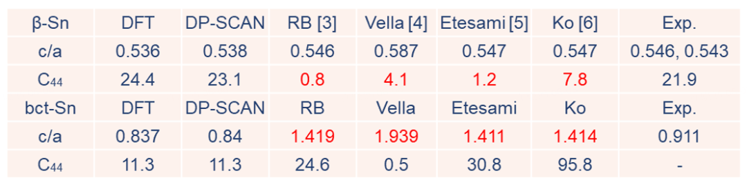 DP还能干这个？探索锡元素的相图模拟 - 知乎