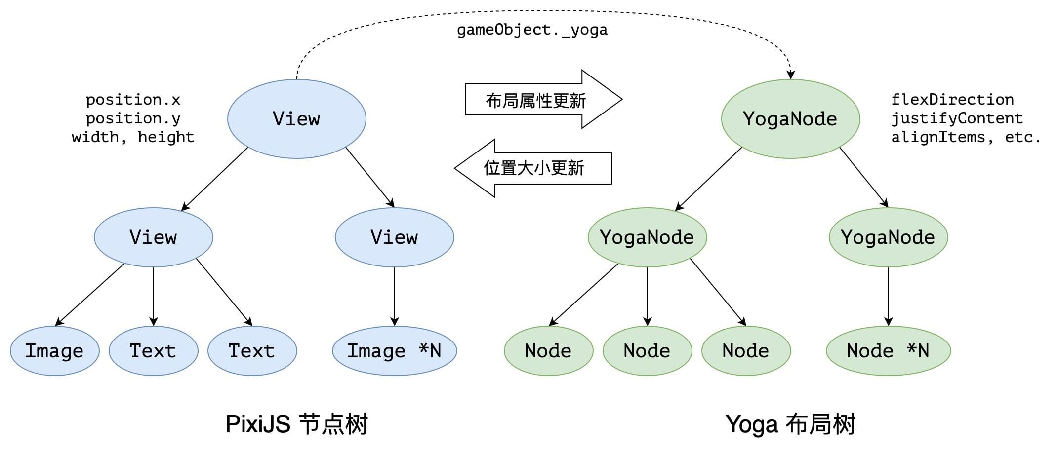 社交直播游戏场景前端解决方案专栏（二）：小游戏开发 The React Way - 知乎