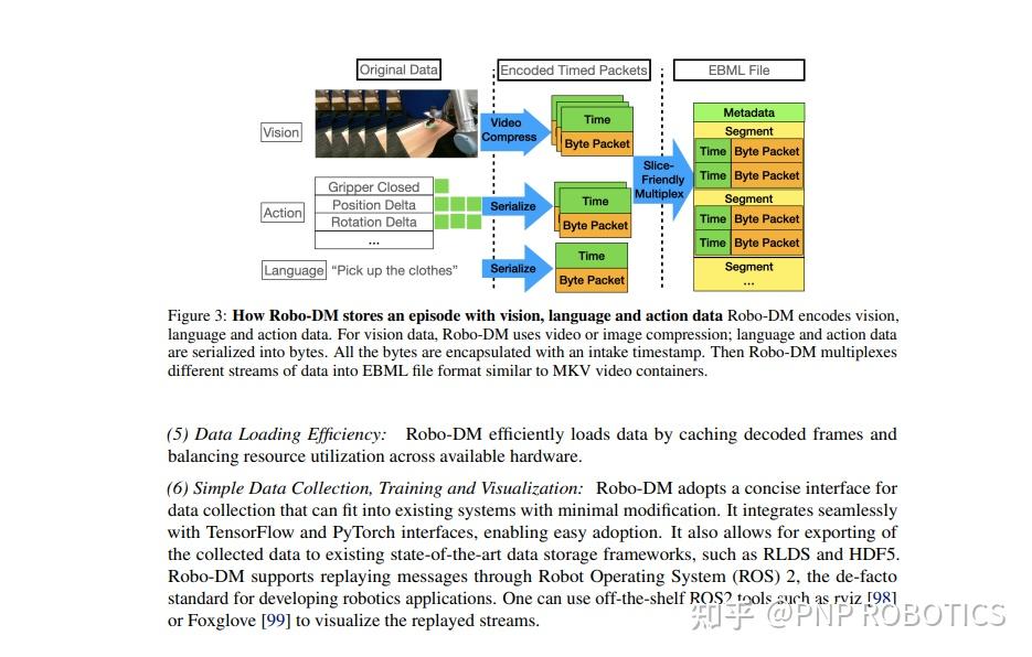 2025 ICRA机器人学习最佳论文,Robo-DM - 知乎