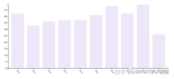 【期刊分享】JCR Q2, 中科院2区, 期刊出版速度快！ - 知乎