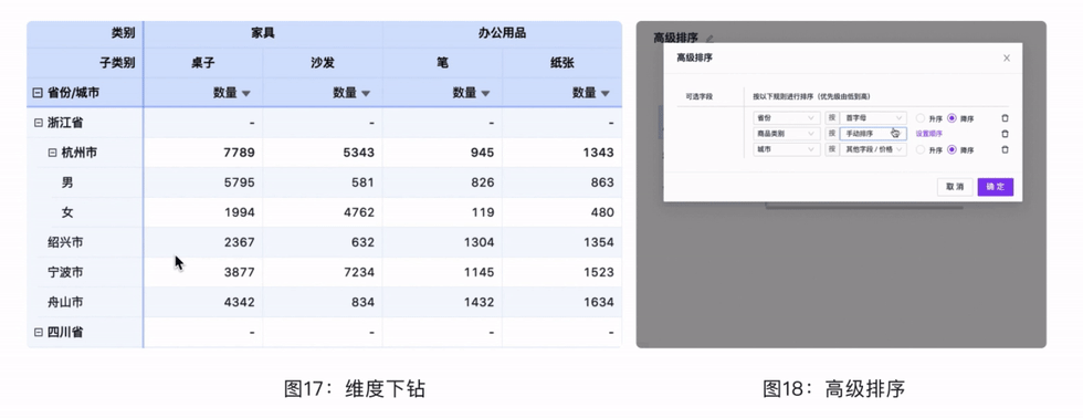 Antv/S2 基于Canvas的高性能多维分析表格 - 知乎