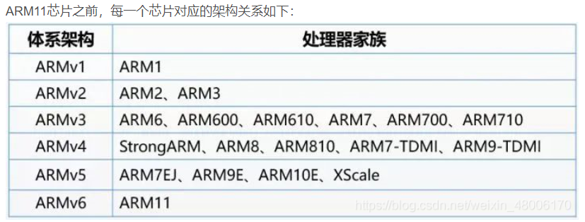 嵌入式 单片机 ARM Linux 概念 - 知乎