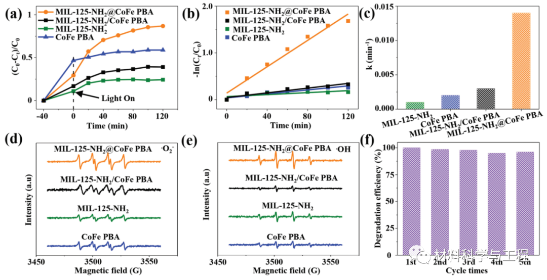 《AFM》：一种S型MOF-on-MOF异质结构！ - 知乎