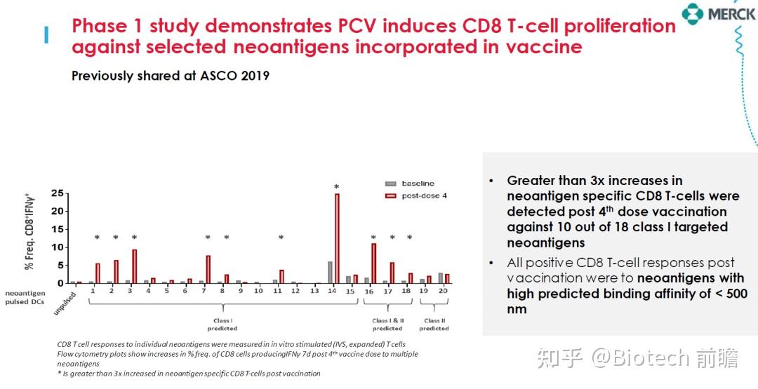 mRNA肿瘤疫苗+K药丨默沙东启动黑色素瘤、肺癌III期临床 - 知乎