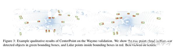 实战：3D目标检测与跟踪PointPillar+CenterPoint+SimpleTrack（论文+代码 中篇） - 知乎