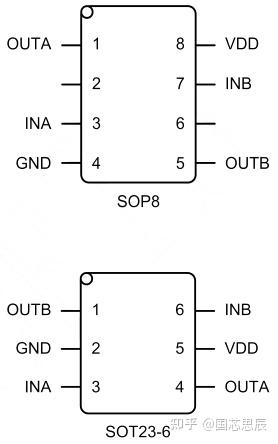 国芯思辰｜芯北科技磁保持继电器驱动芯片CN8023，可替代贝岭BL8023D和明达微MD9927 - 知乎