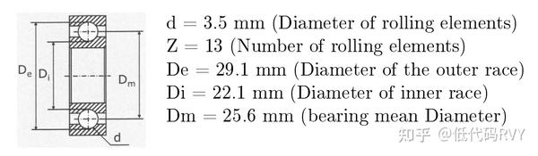 PHM2012(FEMTO-ST轴承数据集)详细解读 - 知乎