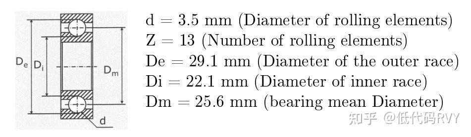 PHM2012(FEMTO-ST轴承数据集)详细解读 - 知乎