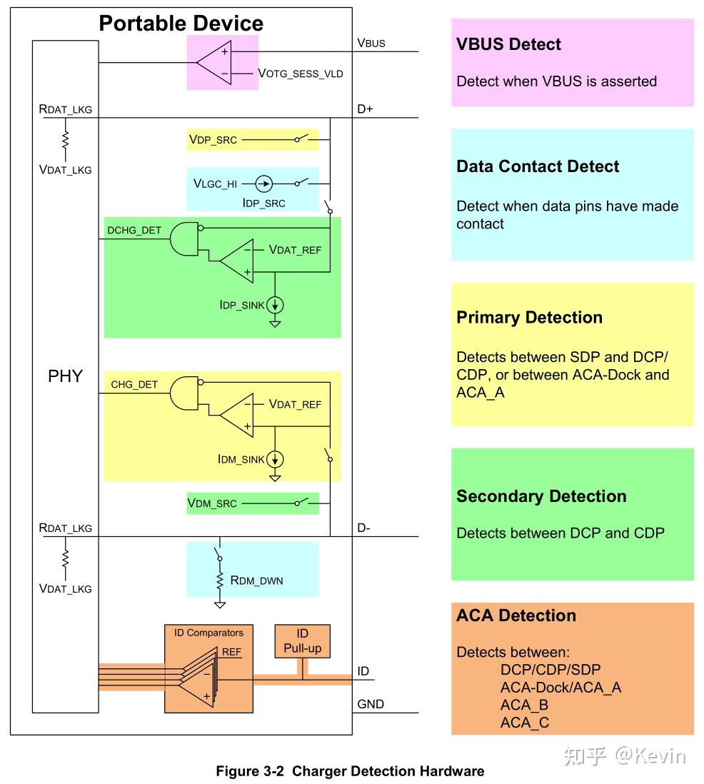 聊一聊快充（二）BC1.2&QC2.0,3.0 - 知乎