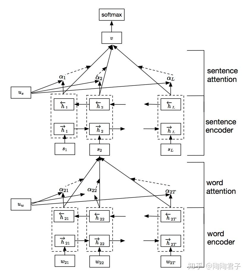 Attention机制的前世今生 - 知乎