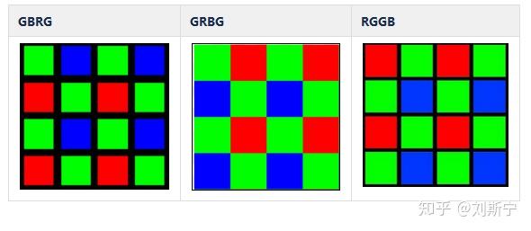 Understanding CMOS Image Sensor - 知乎