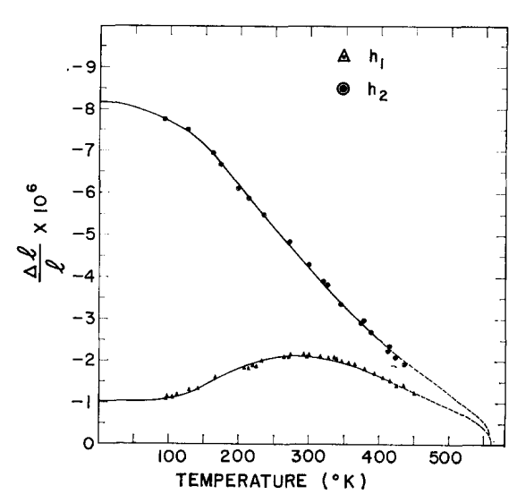 Yig中的磁致伸缩效应 Magnetostriction Effect In Yig Material 知乎