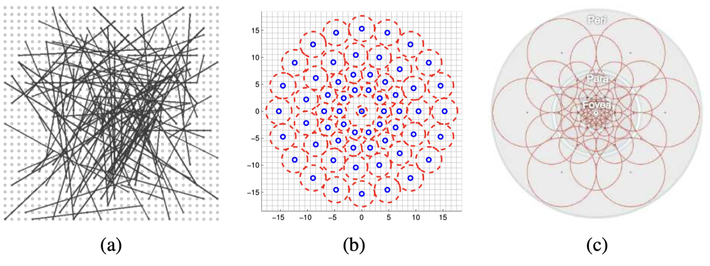 ORB Features(Oriented Fast and Rotated BRIEF Features)——SLAM的一些初步技术点说明 - 知乎