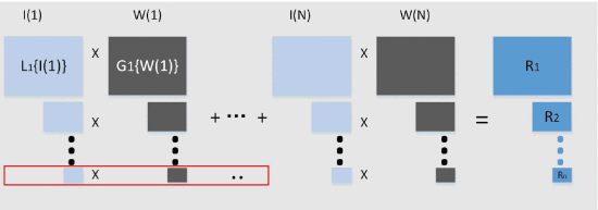 Detail-enhanced Multi-scale Exposure Fusion in YUV Color Space - 知乎