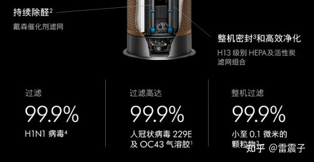 戴森空气净化器各个都能打，到底哪个更适合你？BP04&HP09空气净化器对比评测 - 知乎