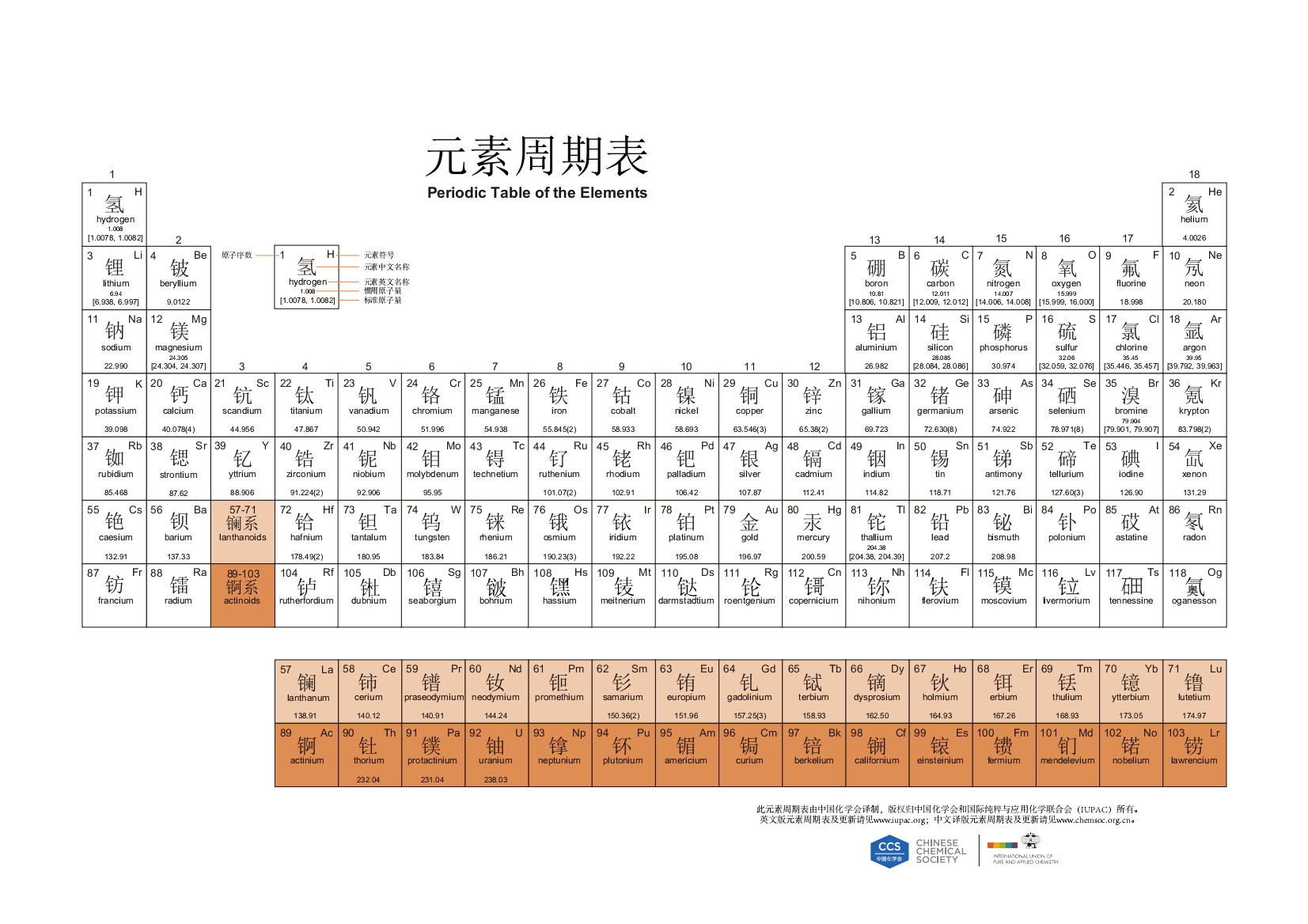 元素周期表PTE(Periodic Table of Elements) - 知乎