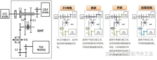 两挡DHT混合动力构型分析 - 知乎
