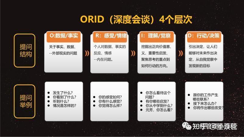 聚焦式会话技术ORID - 知乎