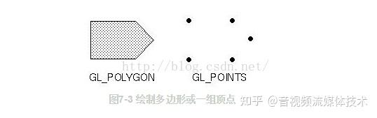 OpenGL基础图形编程（七）建模 - 知乎