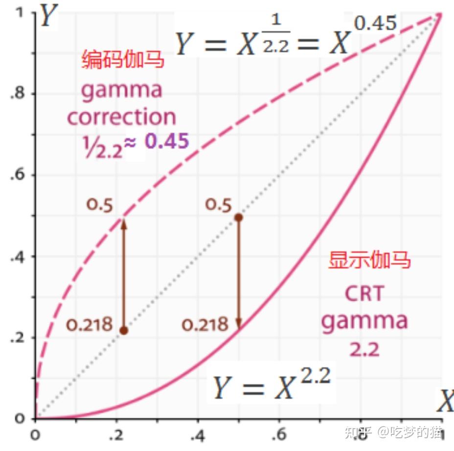 一次性搞懂颜色空间和UI渲染 - 知乎