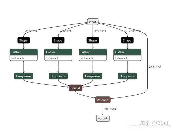 深度探索 Onnx 模型部署 极市社区 