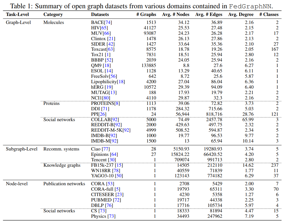[论文笔记] 图联邦学习 Federated Graph Learning - 知乎