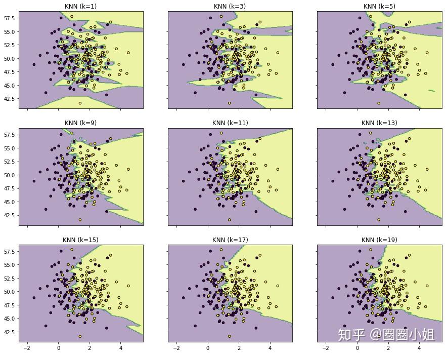 机器学习入门（2）KNN原理与KNN回归（附代码） - 知乎