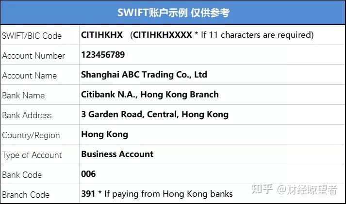 国际汇款时：SWIFT、IBAN、ABA Number有何区别？ - 知乎