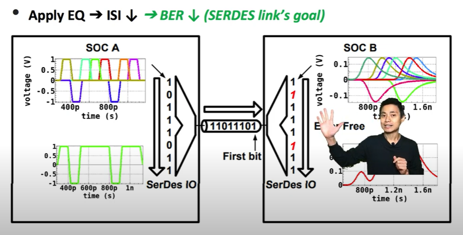 Serdes TX jitter budget - 知乎