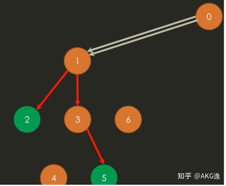 2023第十四届蓝桥杯 C/C++ B组题解 - 知乎