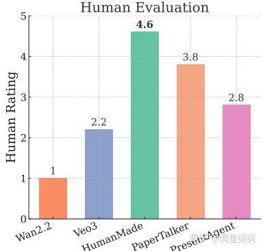 新加坡国立大学Show Lab推出Paper2Video，自动化学术视频生成新突破！ - 知乎