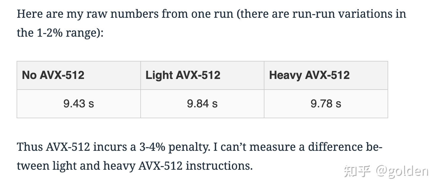 SIMD 原理及实践介绍 - 知乎