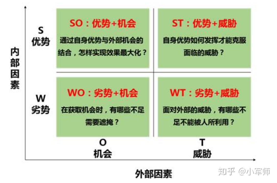 我所知道的二十几个管理咨询模型和方法 - 知乎