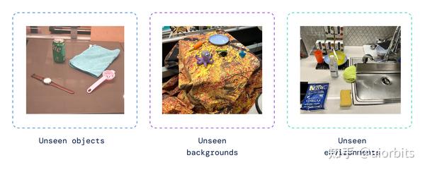 谷歌 RT-2：新模型将视觉和语言转化为行动 - 知乎