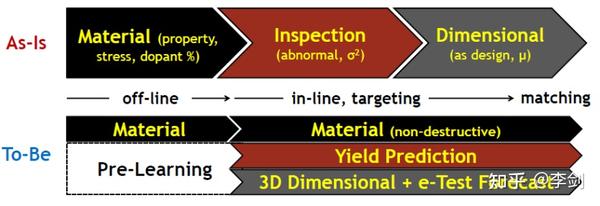 AI+Semiconductor：AI/ML在半导体制造业的应用 - 知乎