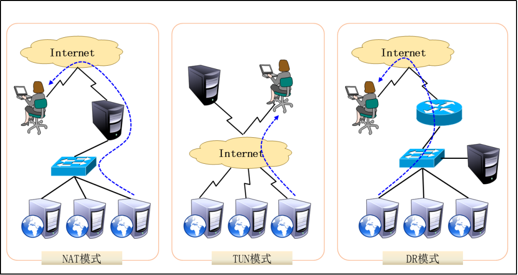 【学员笔记】LINUX随堂笔记（十一）：LVS负载均衡群集 - 知乎
