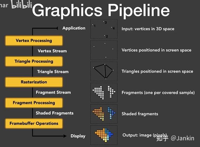 Games202 Lecture2 Recap of CG Basics - 知乎
