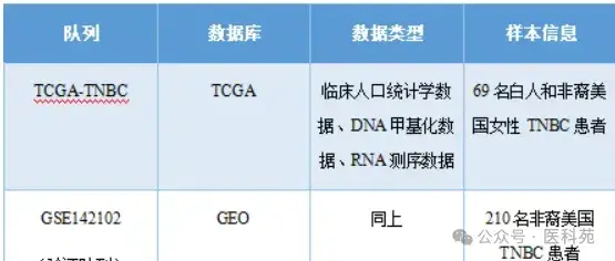 创新、创新、创新：13分+纯生信只需5张图，DNA甲基化搭上流行病学，原来TCGA+GEO数据库还能这么玩发高分文章 - 知乎