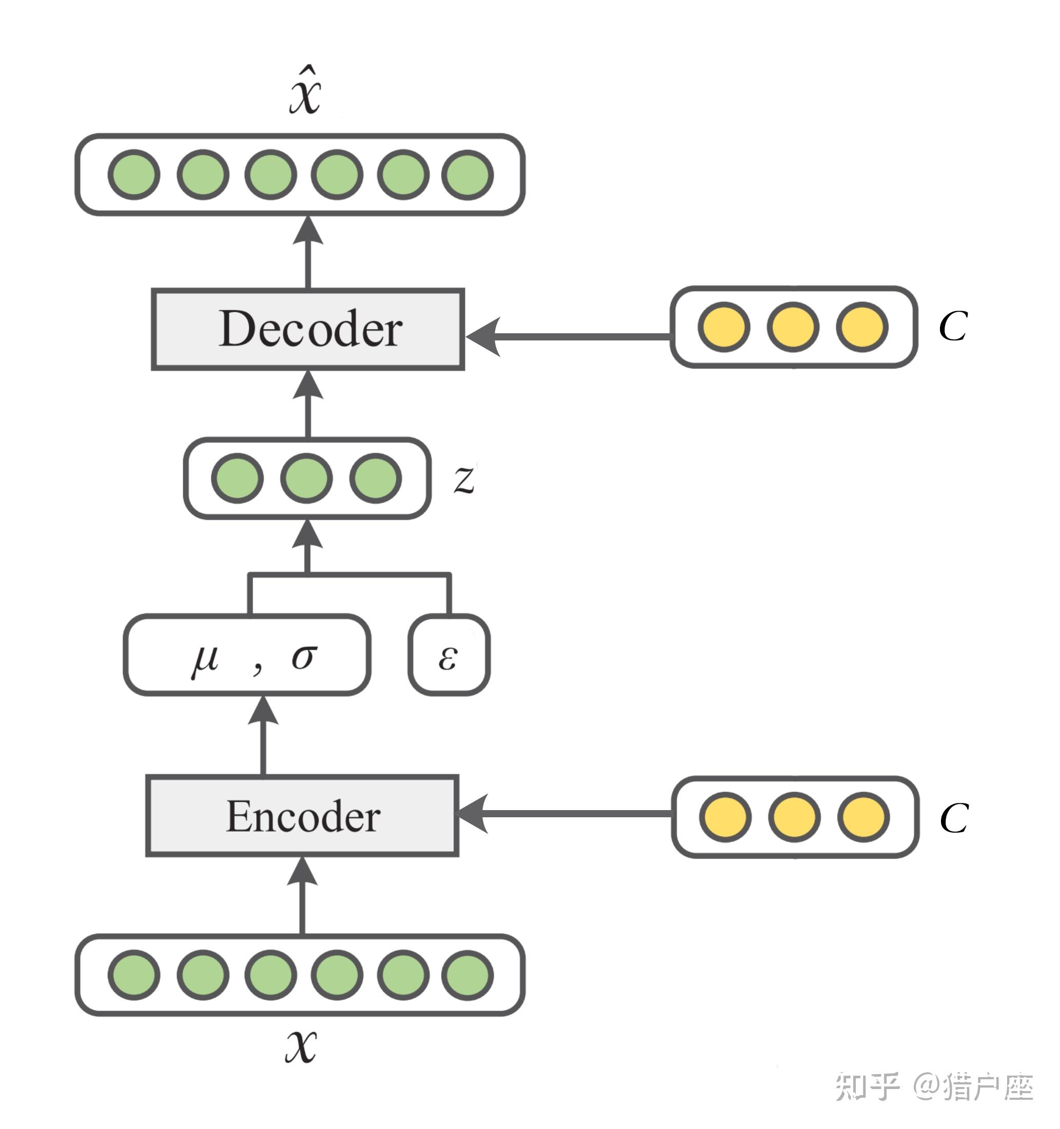 寻找领域不变量：从生成模型到因果表征 - 知乎