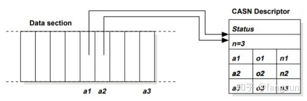 一个实用的多字CAS算法 - 知乎