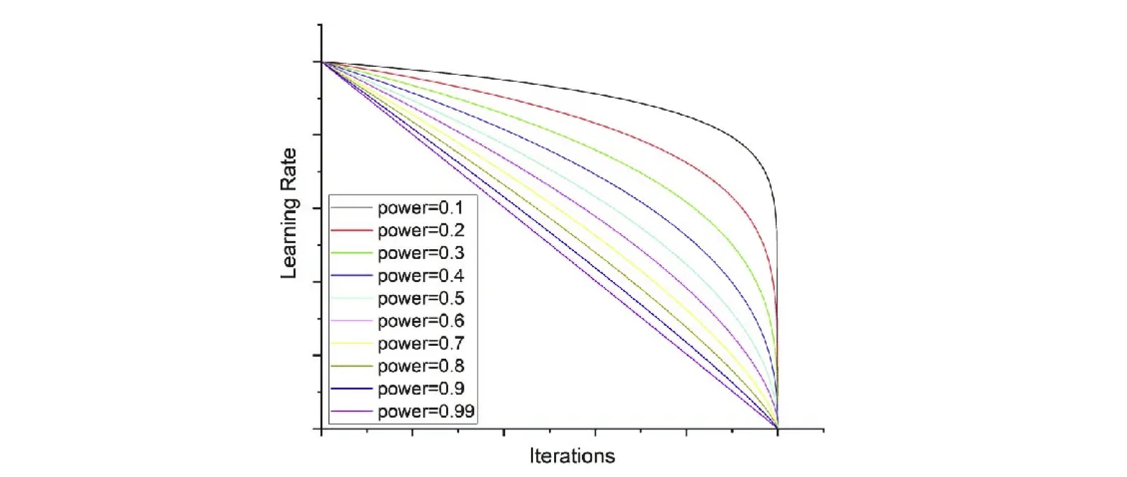 Stable Diffusion——LoRA模型的训练详解（4万字详细解读） - 知乎