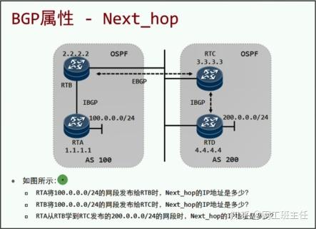 【网工收藏必备】全网最全超详细BGP协议文档讲解（中） - 知乎