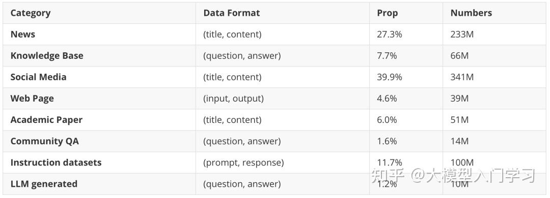 探索更强中文Embedding模型：Conan-Embedding - 知乎