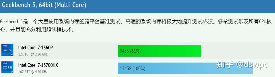 i7-1360P和i7-13700H/i7-13700HX的差距有多大？ - 知乎